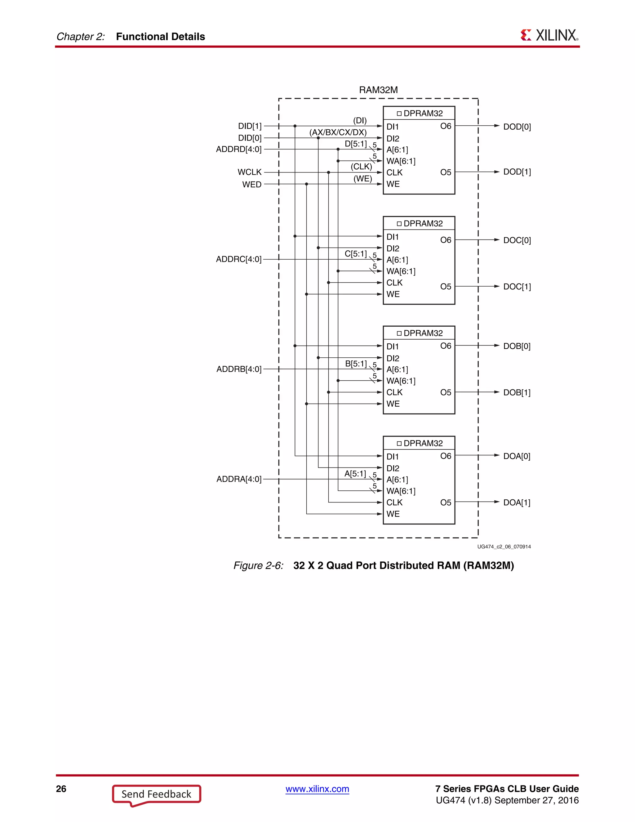 7 Series FPGAs Configurable Logic Block__User Guide__ Unit 5.pdf