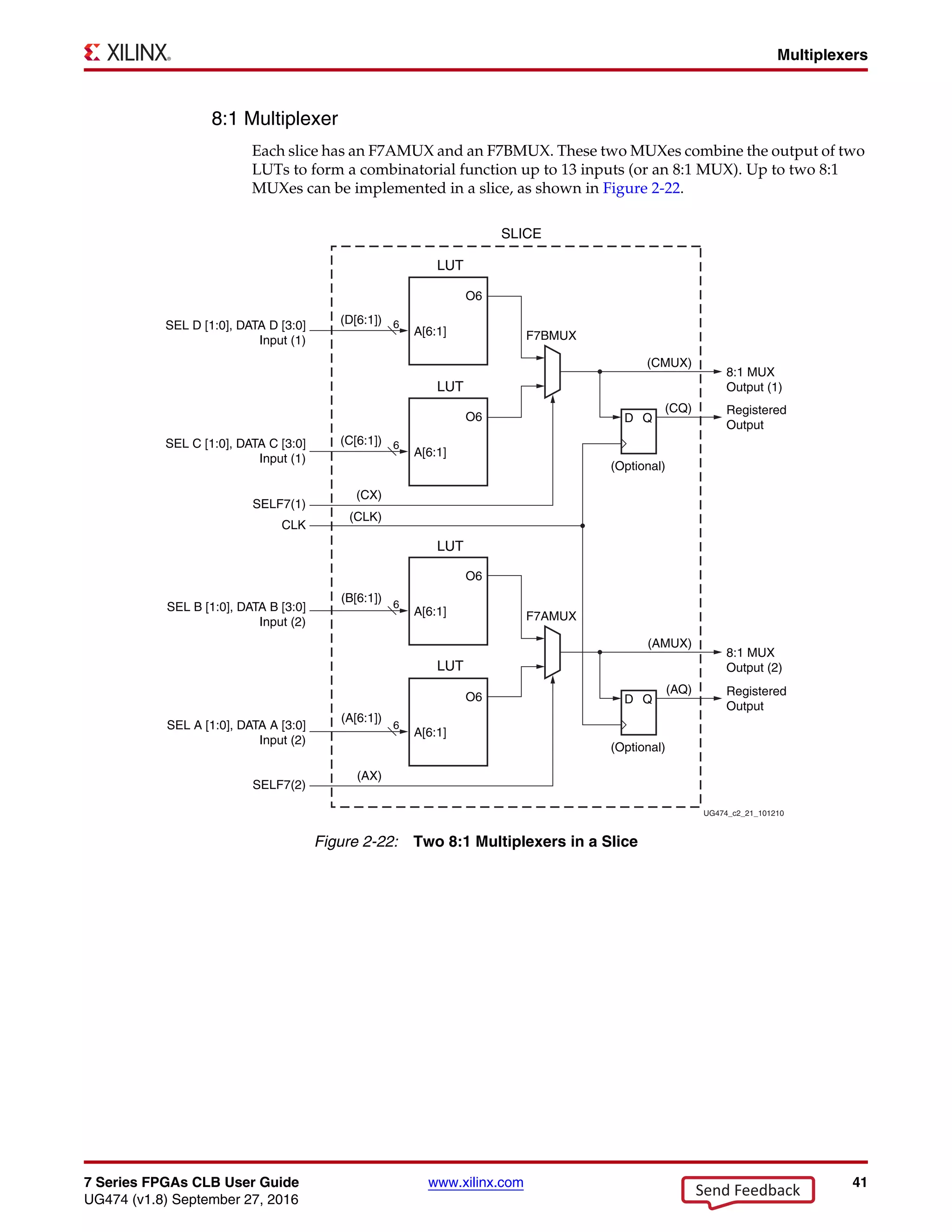 7 Series FPGAs Configurable Logic Block__User Guide__ Unit 5.pdf