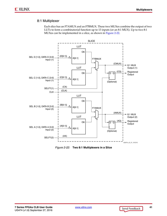 7 Series FPGAs Configurable Logic Block__User Guide__ Unit 5.pdf