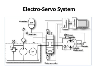 servo system | PPTX