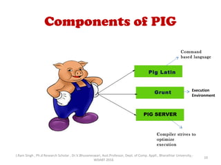 Introduction to pig | PPT