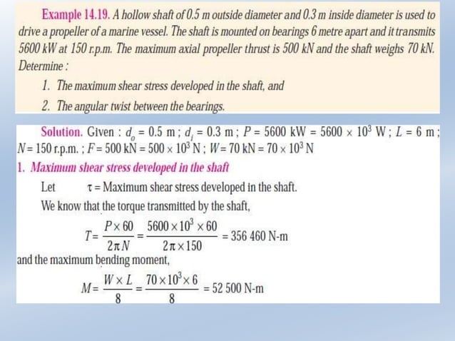 7 shaft shafts subjected to axial load in addition to combined torsion ...