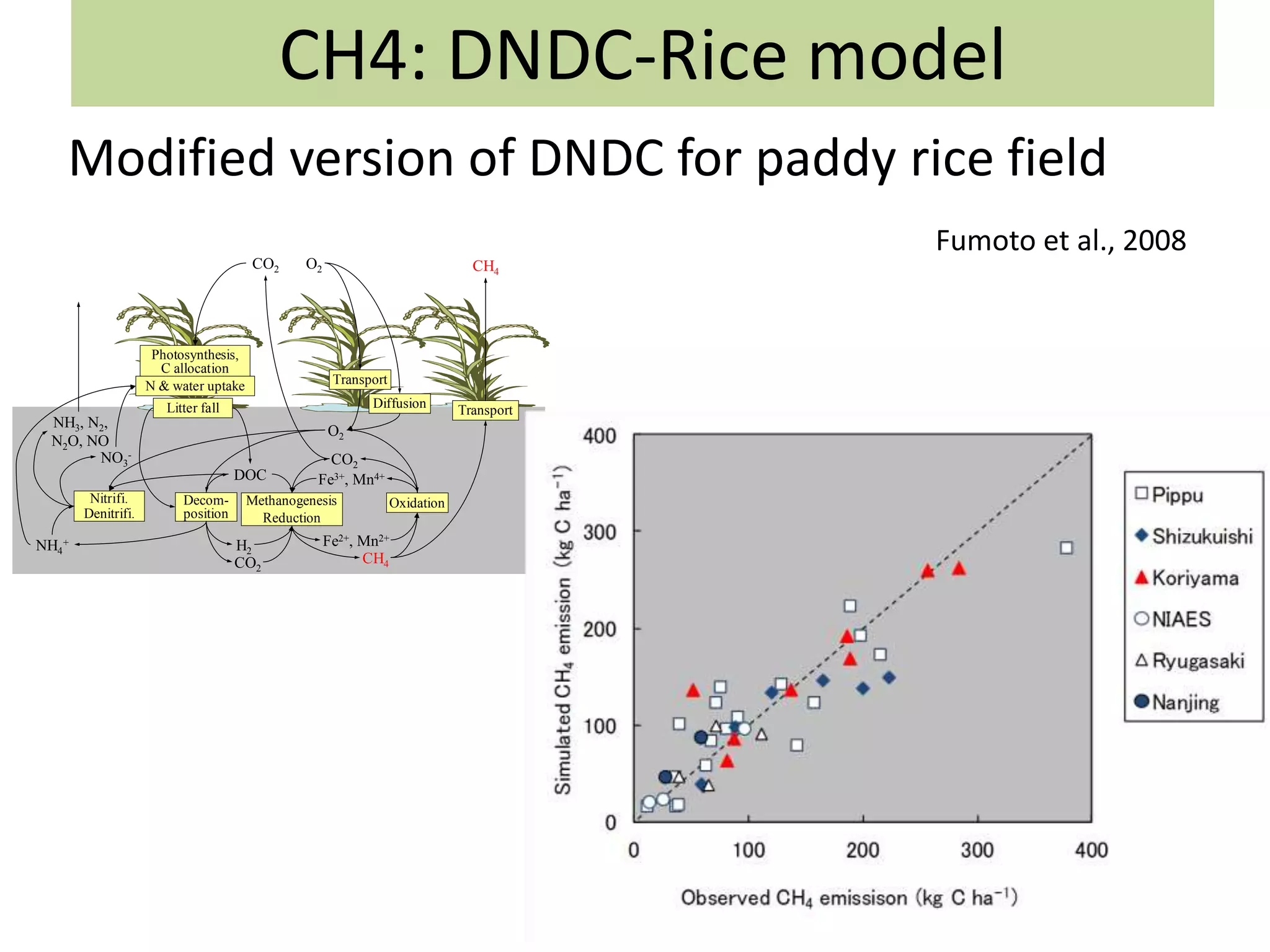 Calculating changes in soil carbon in Japanese agricultural land by ...