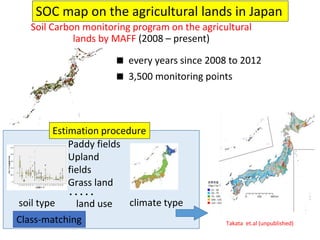Calculating changes in soil carbon in Japanese agricultural land by ...