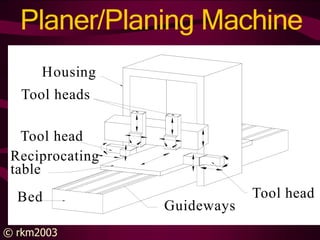 7 shpaper planer.pptx