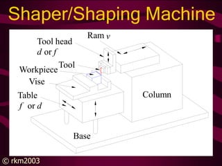 7 shpaper planer.pptx