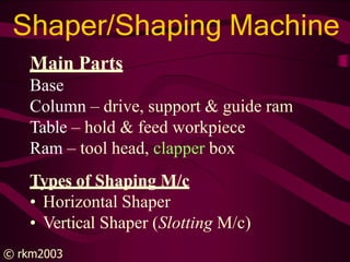 7 shpaper planer.pptx