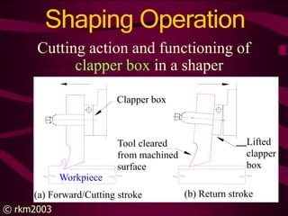 7 shpaper planer.pptx