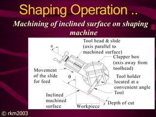 7 shpaper planer.pptx