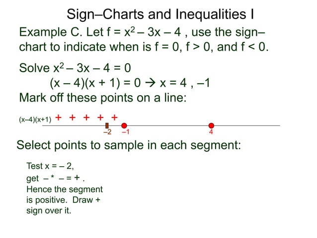 7 sign charts and inequalities i x | PPT