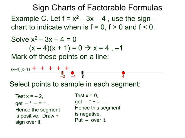 7 sign charts of factorable formulas y | PPT