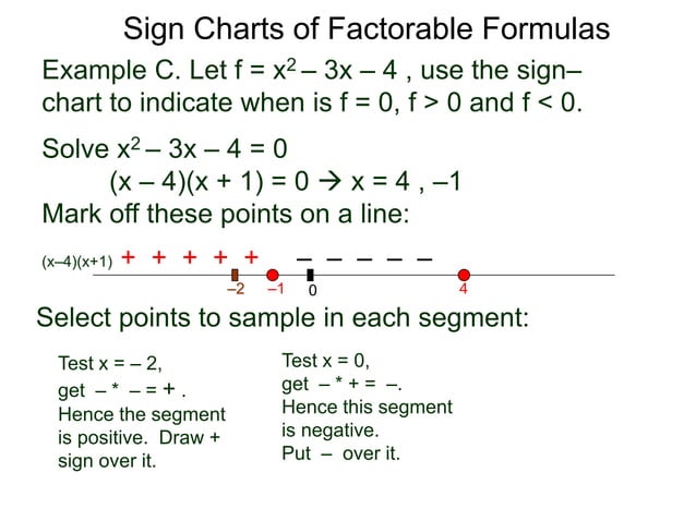 7 sign charts of factorable formulas y | PPT