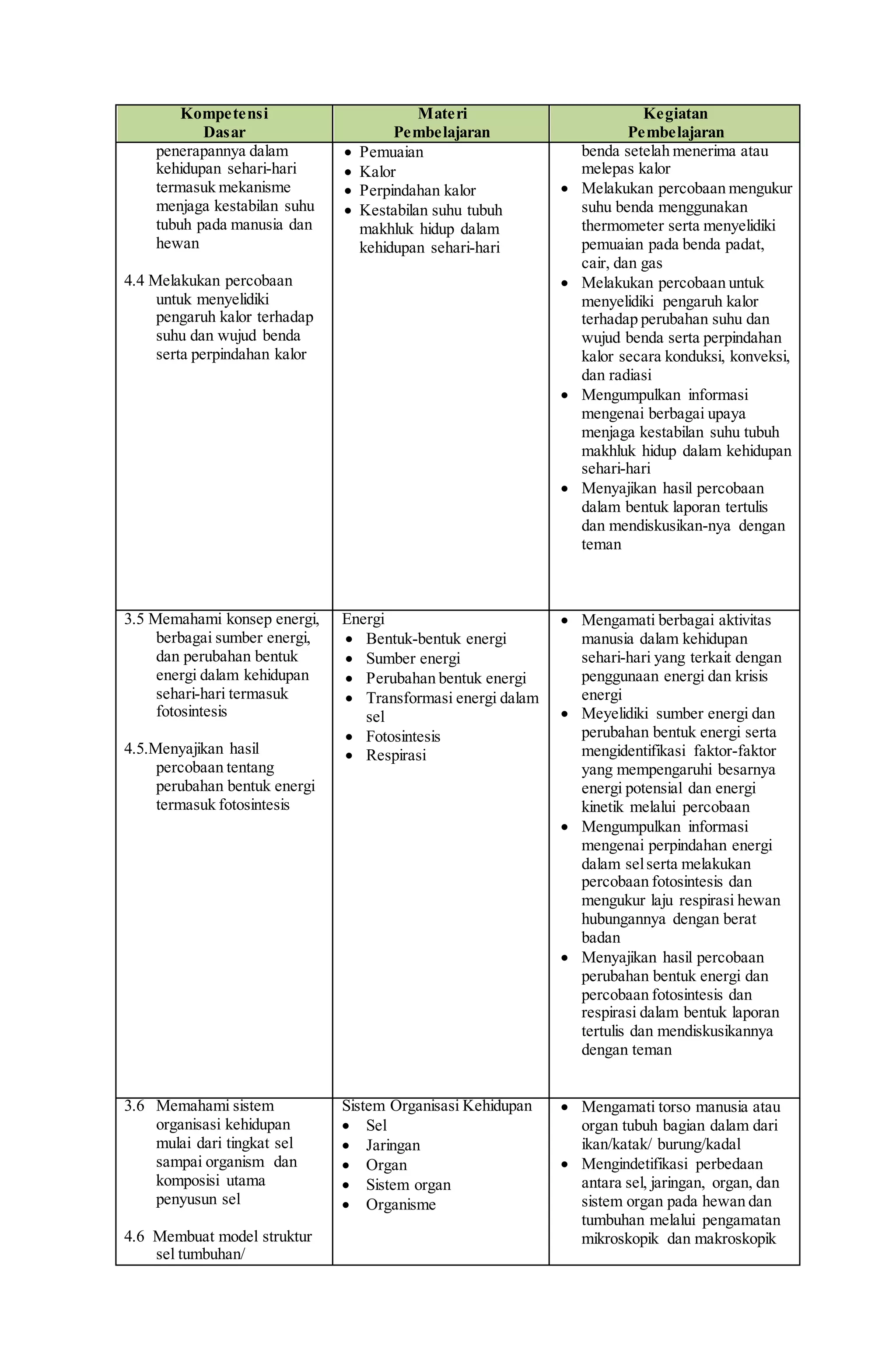 Silabus IPA Kelas 7 Revisi | DOCX