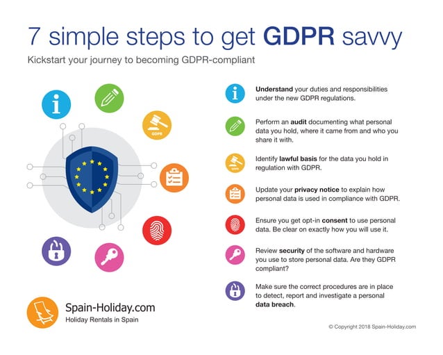 7 simple steps to get GDPR savvy | PPT
