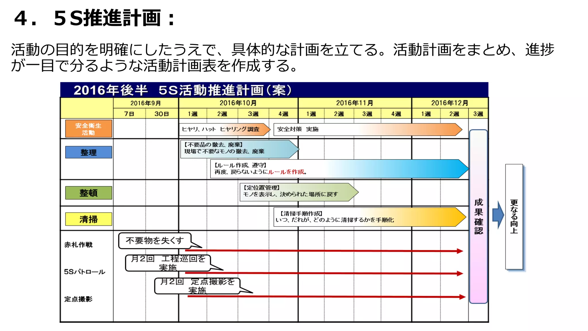 食品工場の7S活動 | PDF