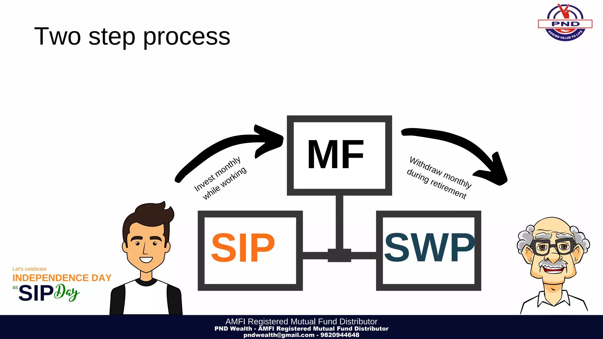 7 Powerful SIP ideas to achieve Financial Independence | PDF