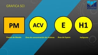 sistema de comando de incidentes sci qmm | PPTX