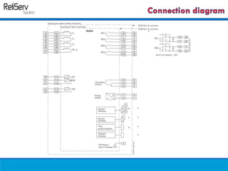 7SJ61 Over Current Relay | PDF