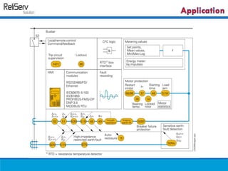7SJ61 Over Current Relay | PDF