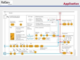 7SJ62 Multifunction Over Current Protection Relay | PDF