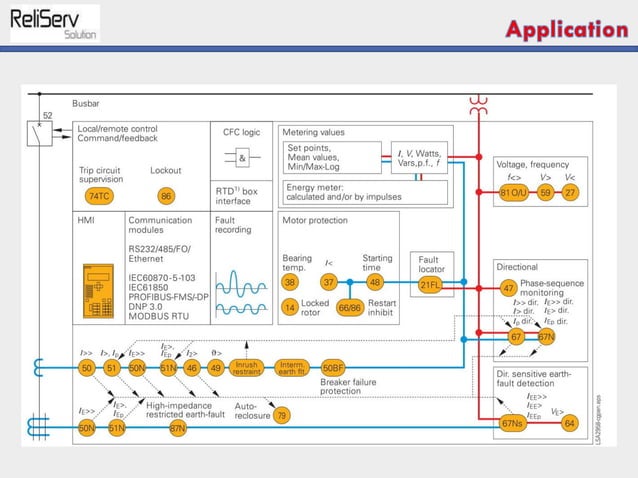 7SJ62 Multifunction Over Current Protection Relay | PDF | Home ...