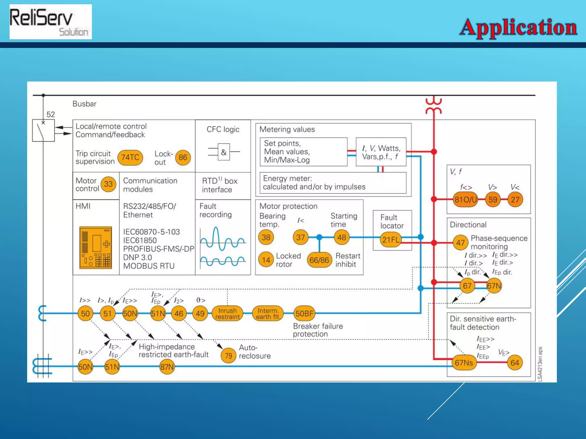 7SJ63 BCPU Multifunction Protection Relay | PDF
