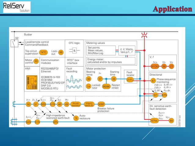 7SJ63 BCPU Multifunction Protection Relay | PDF