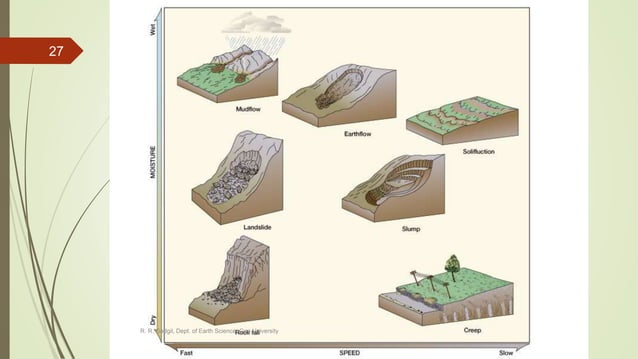 7 slopes and slope stability | PPT