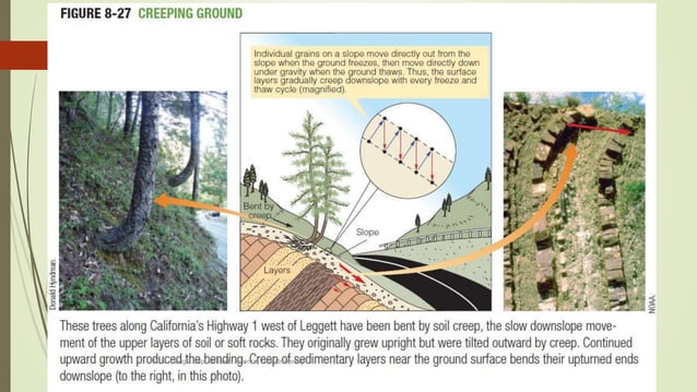 7 slopes and slope stability | PPT