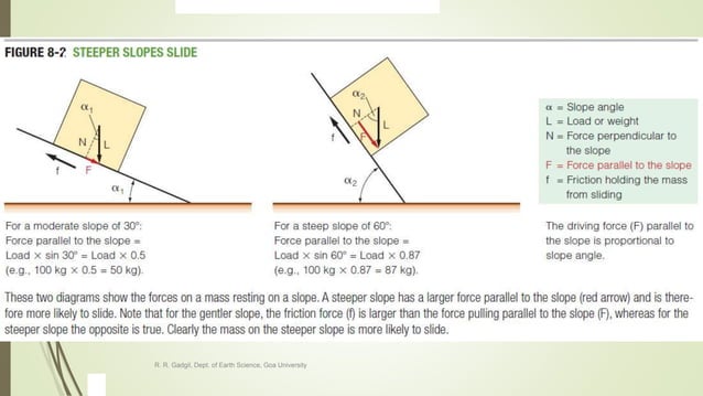 7 slopes and slope stability | PPT