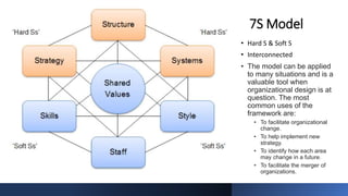 7S model.pptx