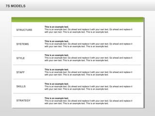 7S Model Diamond Diagram | PPT