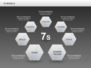 7S Model Diamond Diagram | PPT