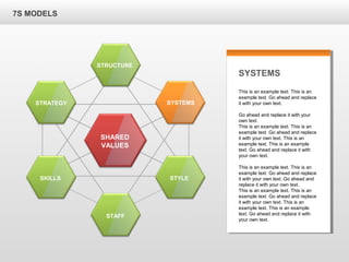 7S Model Diamond Diagram | PPT