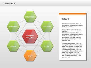 7S Model Diamond Diagram | PPT