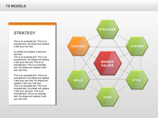 7S Model Diamond Diagram | PPT