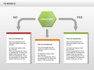7S Model Diamond Diagram | PPT