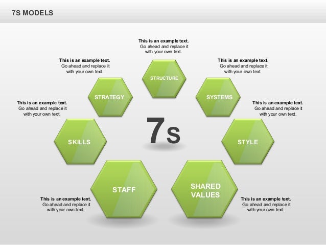 7S Model Diamond Diagram