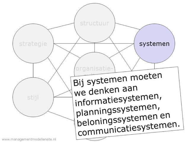7 s model presentatie
