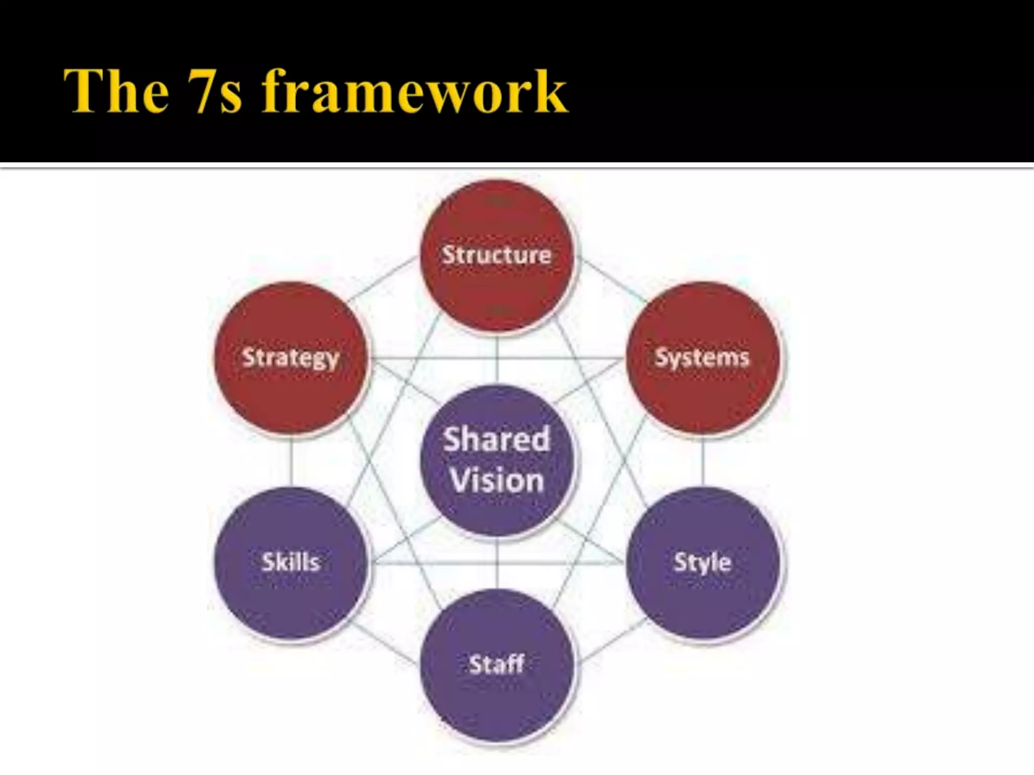 7s model (qms) | PPTX