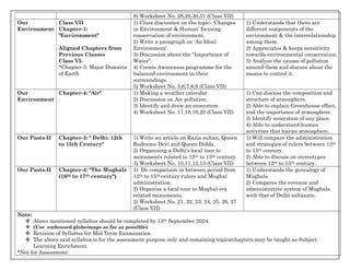 7_socialscience_english_2024_25.pdf syllabus | PDF