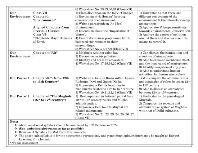 7_socialscience_english_2024_25.pdf syllabus | PPT