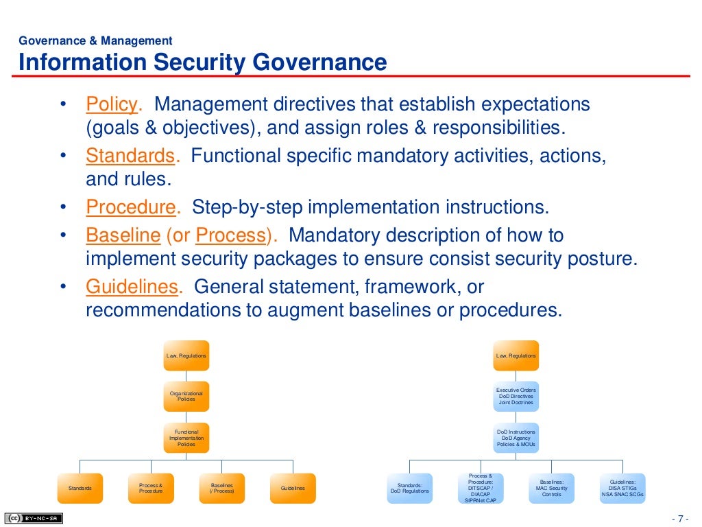 7 Software Development Security