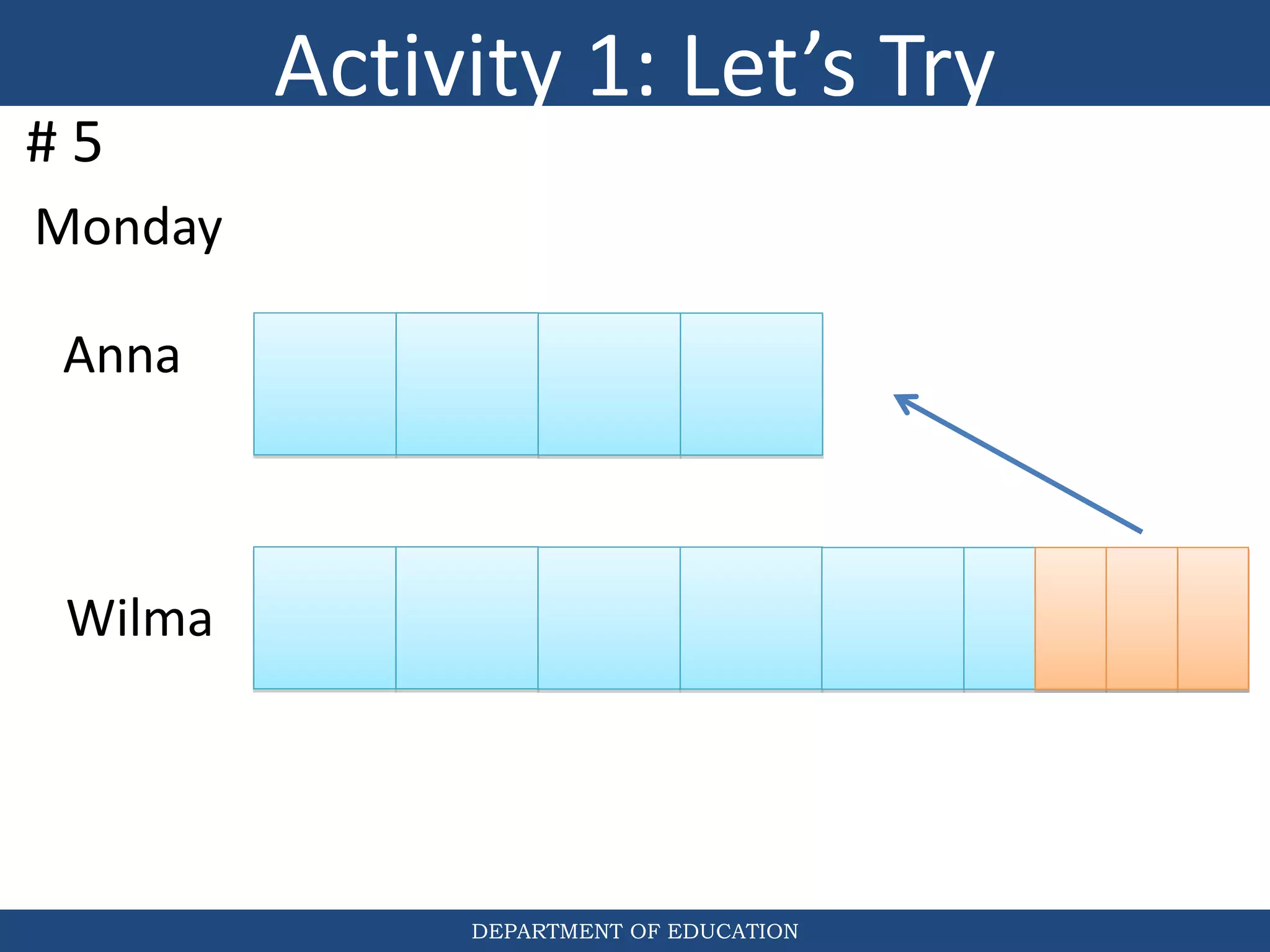 7_Solving Word Problems Using The Bar Model Method copy.ppt