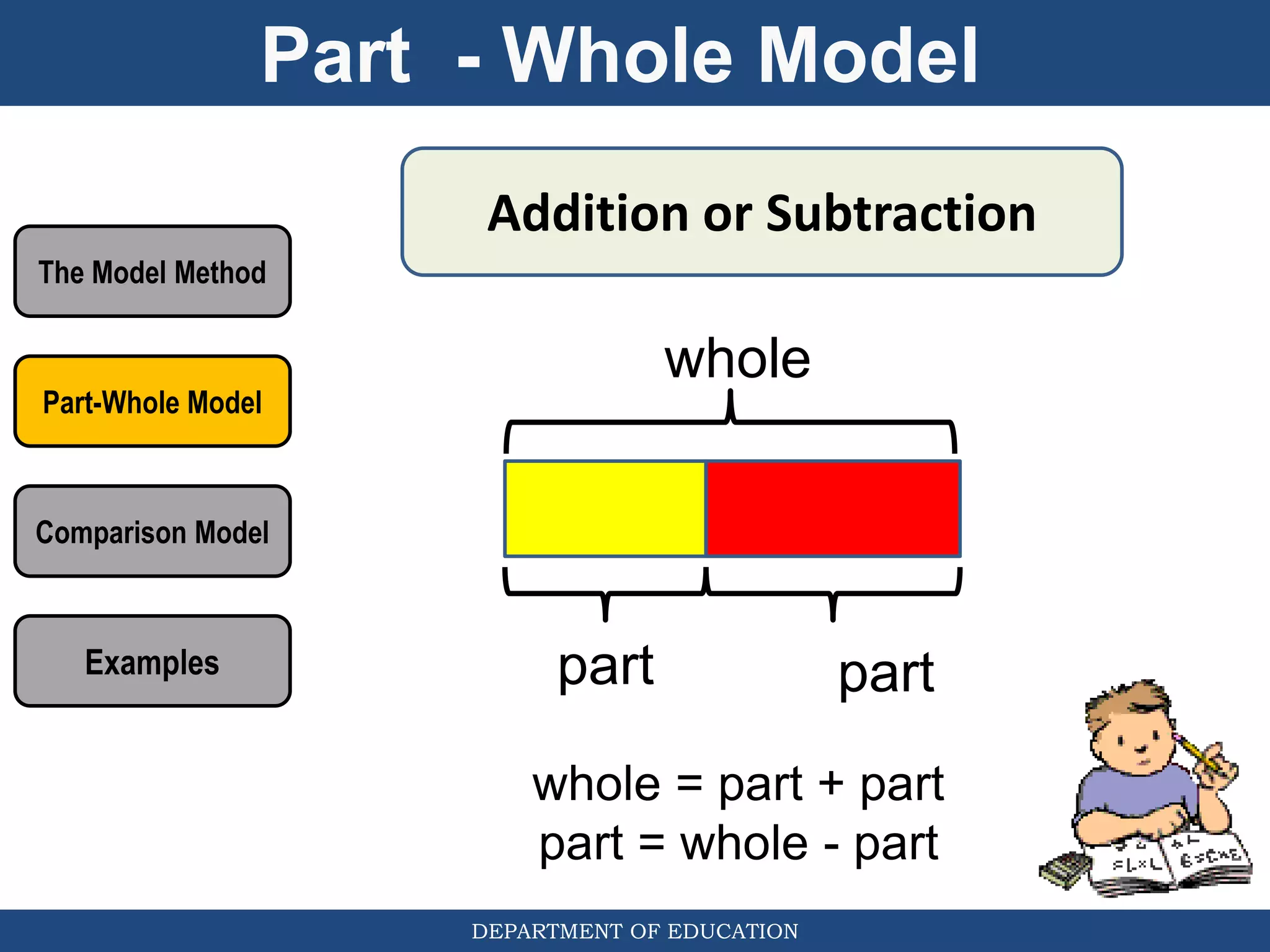 7_Solving Word Problems Using The Bar Model Method copy.ppt