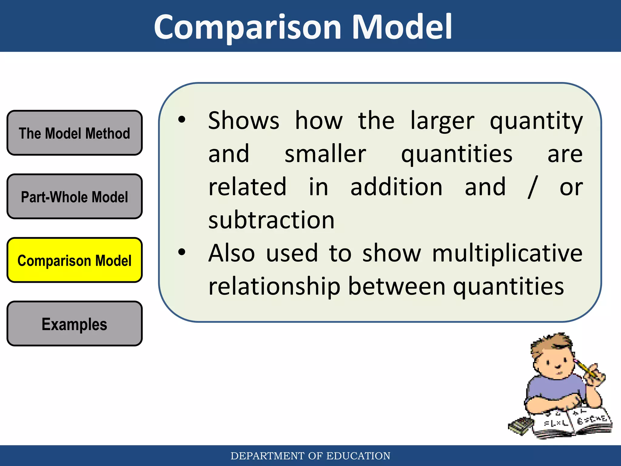 7_Solving Word Problems Using The Bar Model Method copy.ppt