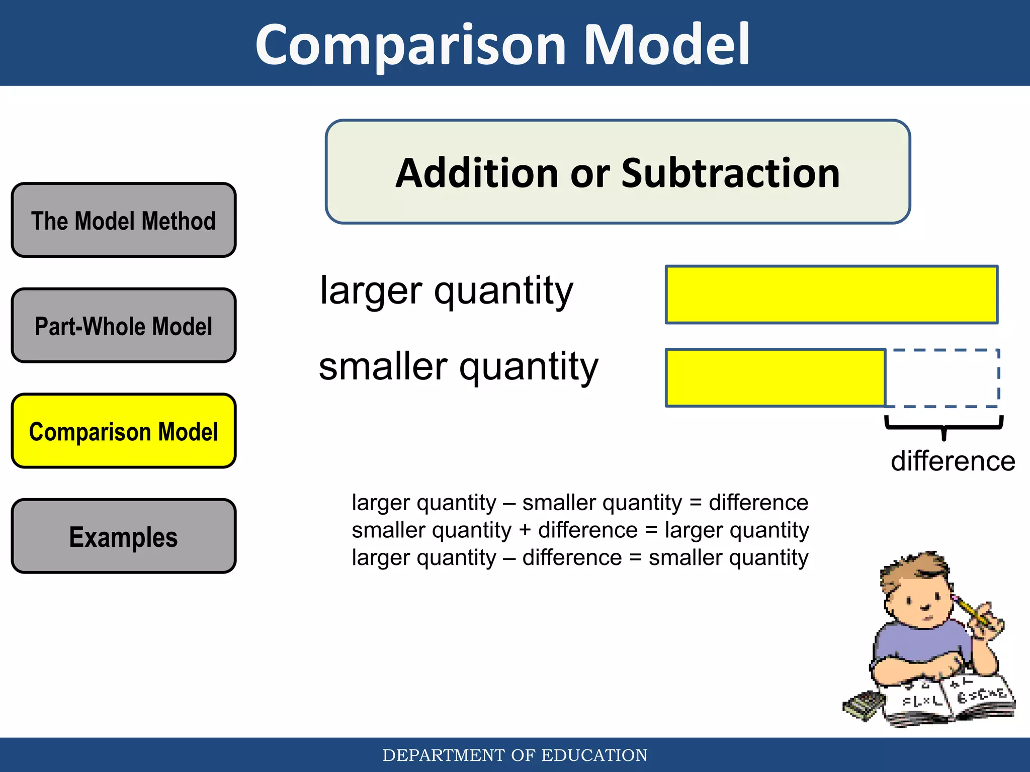 7_Solving Word Problems Using The Bar Model Method copy.ppt