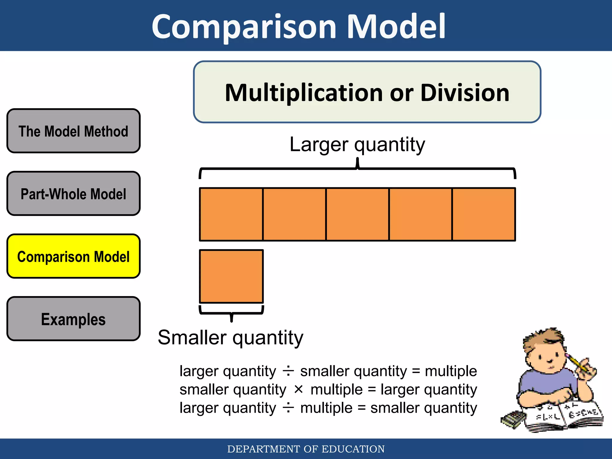 7_Solving Word Problems Using The Bar Model Method copy.ppt