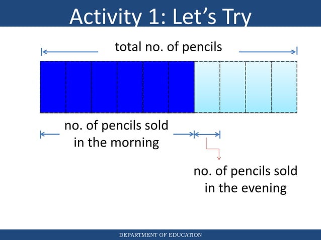 7_Solving Word Problems Using The Bar Model Method copy.ppt