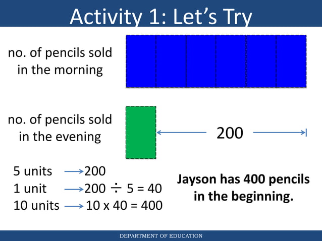 7_Solving Word Problems Using The Bar Model Method copy.ppt